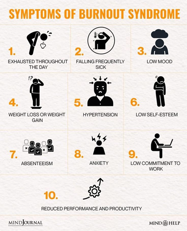 Understanding Burnout: Symptoms, Causes, and Recovery - red-redial
